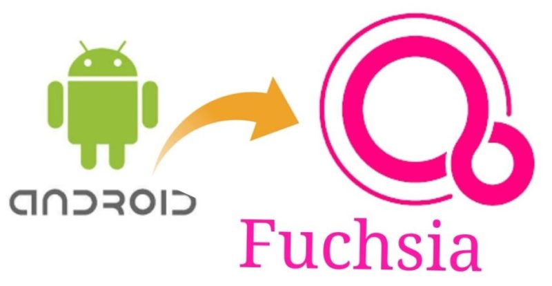 IoT Odaklı Google Fuchsia OS, Nest Hub 'da Başlıyor